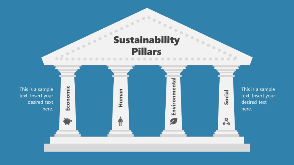Editable 4 Sustainability Pillars PPT Template - SlideModel
