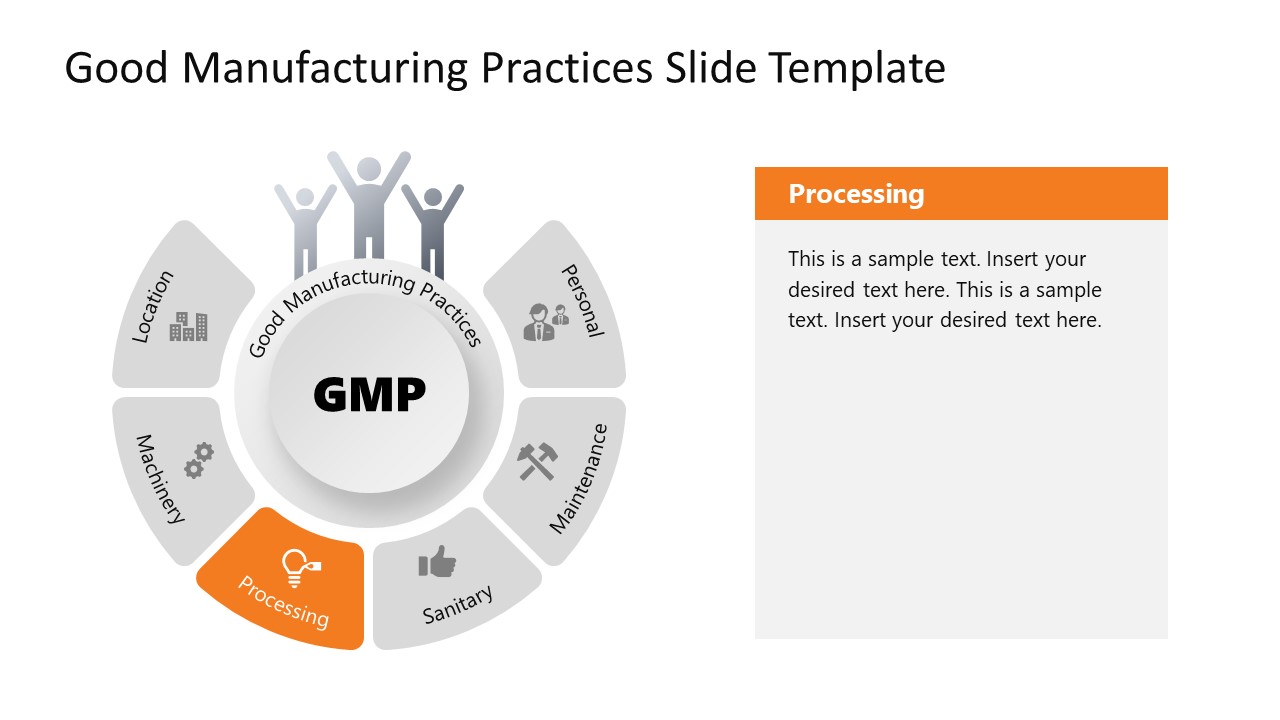 Good Manufacturing Practices PowerPoint Template