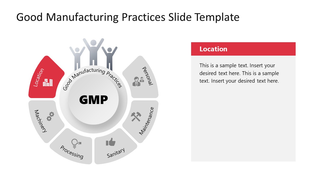 Good Manufacturing Practices PowerPoint Template