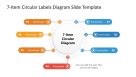 Editable 7-Item Circular Labels Diagram PPT Template - SlideModel