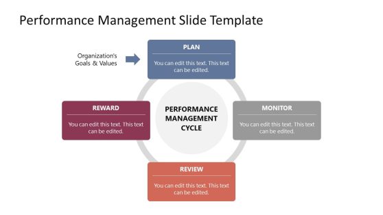 Customizable Performance Management Diagram Template - SlideModel