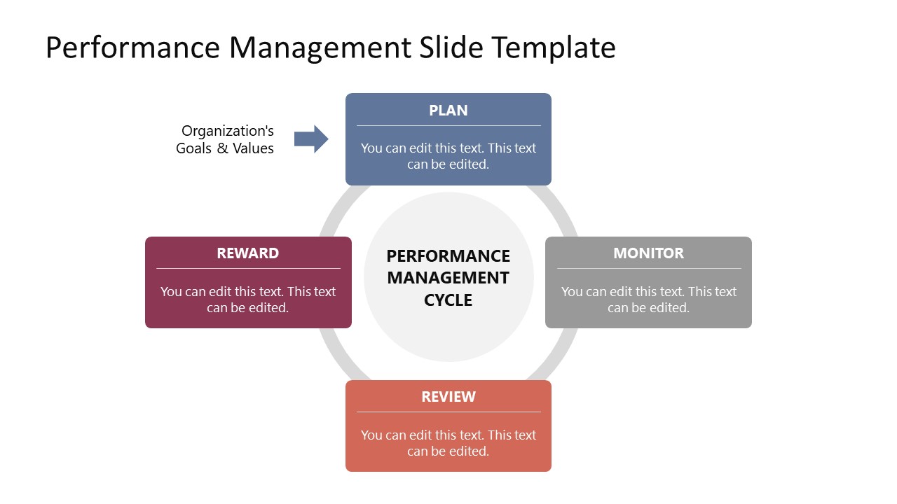Performance Management Diagram PowerPoint Template