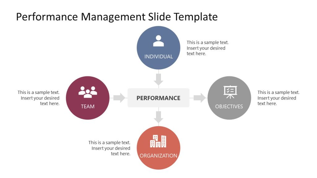 Performance Management Diagram Presentation Template - SlideModel