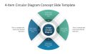 4-Item Main Idea Circular Diagram Concept Presentation Template - SlideModel