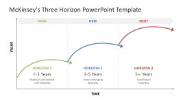 Editable McKinsey's Three Horizon PPT Template - SlideModel