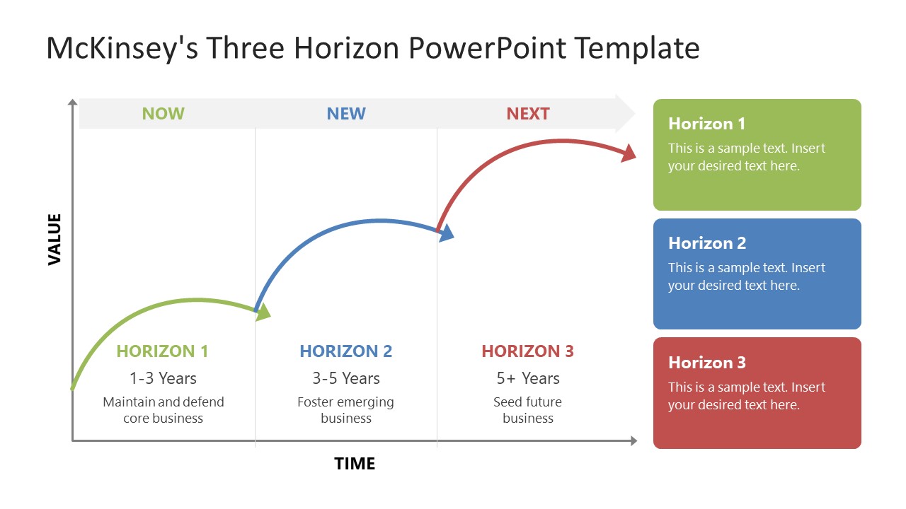 McKinsey's Three Horizon PowerPoint Template