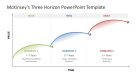 McKinsey's Three Horizon Presentation Template - SlideModel