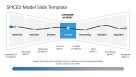 Customizable SPICED Model PPT Template - SlideModel
