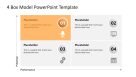 Editable 4-Box Model PPT Template - SlideModel
