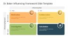 Dr Baker Influencing Framework Slide for PowerPoint - SlideModel
