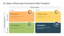 Dr Baker Influencing Framework Slide for PowerPoint - SlideModel