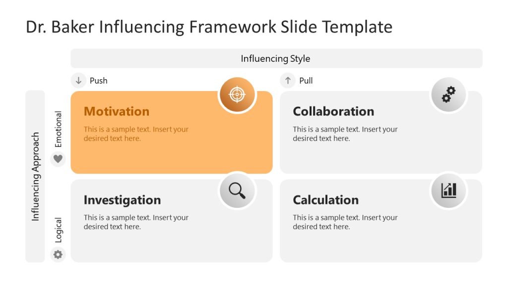 Dr Baker Influencing Framework Presentation Slide - SlideModel