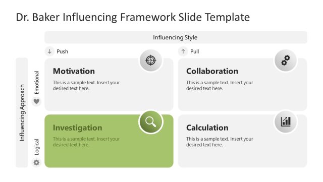 Editable Dr. Baker Influencing Framework Slide - SlideModel