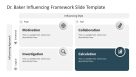 Calculation Slide - Dr. Baker Influencing Framework Template - SlideModel