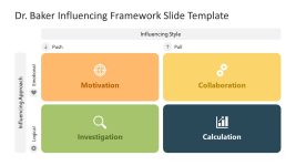Dr. Baker Influencing Framework Slide PPT Template - SlideModel