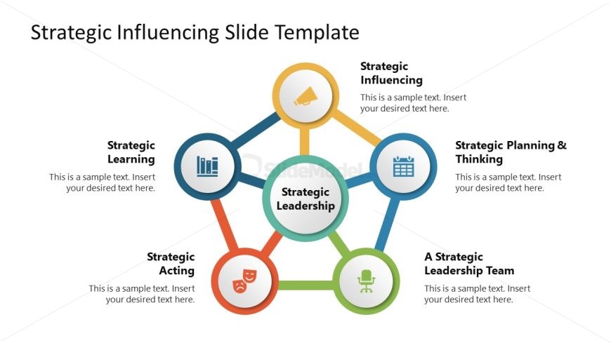 Strategic Influencing Template - SlideModel