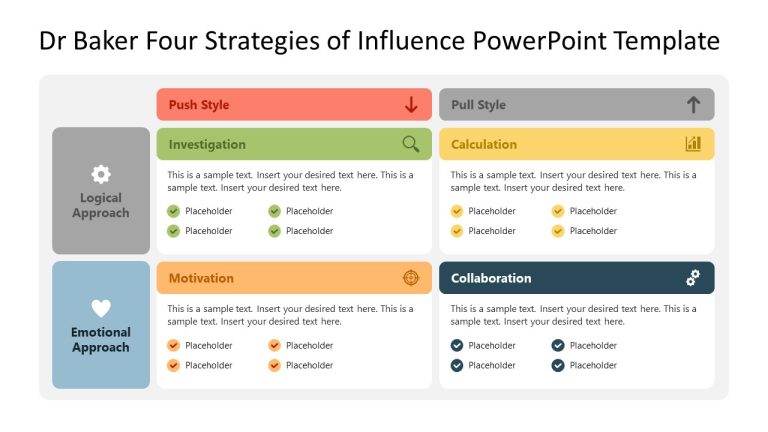 Dr. Baker Four Strategies of Influence Presentation Template - SlideModel