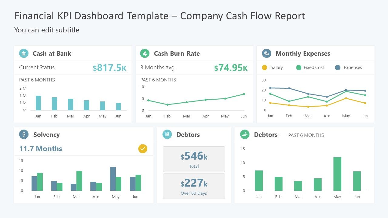 Financial Cash Flow KPI PPT Template - SlideModel