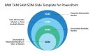 PAM TAM SAM SOM PowerPoint Template - SlideModel