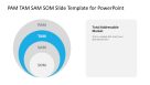 Editable PAM TAM SAM SOM PPT Template - SlideModel