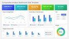 Comparative Analysis Dashboard Presentation Template - SlideModel