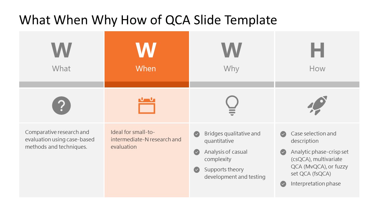 What When Why How of QCA Template for PowerPoint