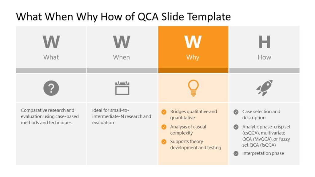 Editable What When Why How of QCA PowerPoint Slide - SlideModel