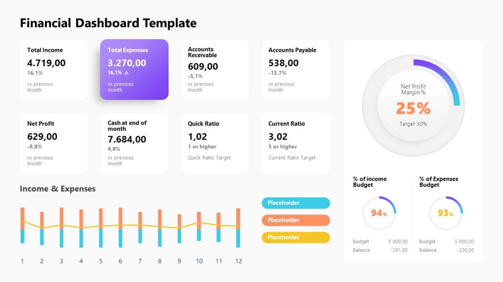 Free Financial Dashboard Presentation Template - SlideModel