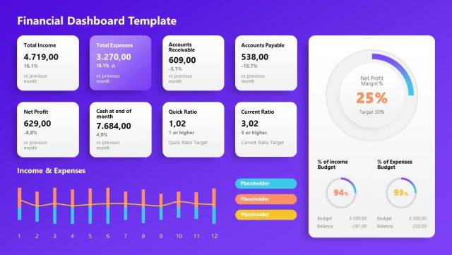 Free Financial Dashboard PPT Template - SlideModel Free Financial Dashboard PPT Template - SlideModel
