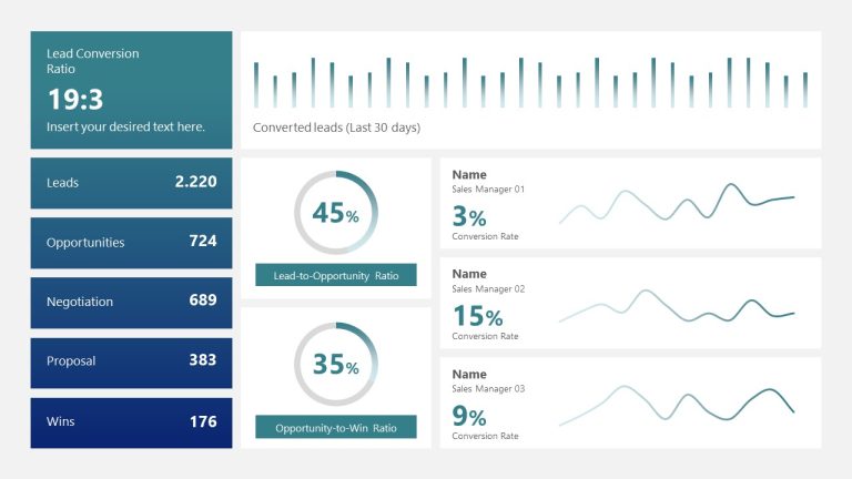 Editable Sales Dashboard PPT Slide - SlideModel