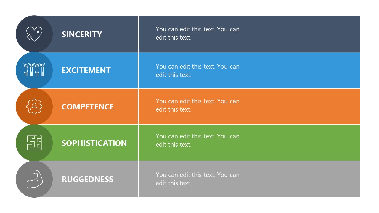Brand Personality PowerPoint Template