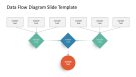 Data Flow Diagram Template for PowerPoint - SlideModel
