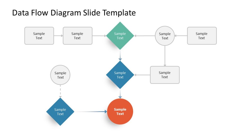 Data Flow Diagram Template for Presentation - SlideModel