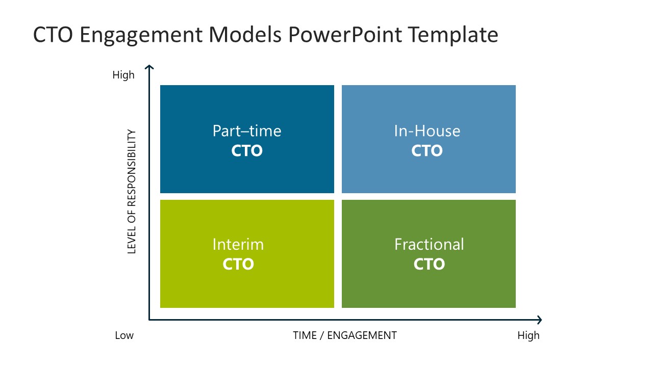 CTO Engagement Models PowerPoint Template