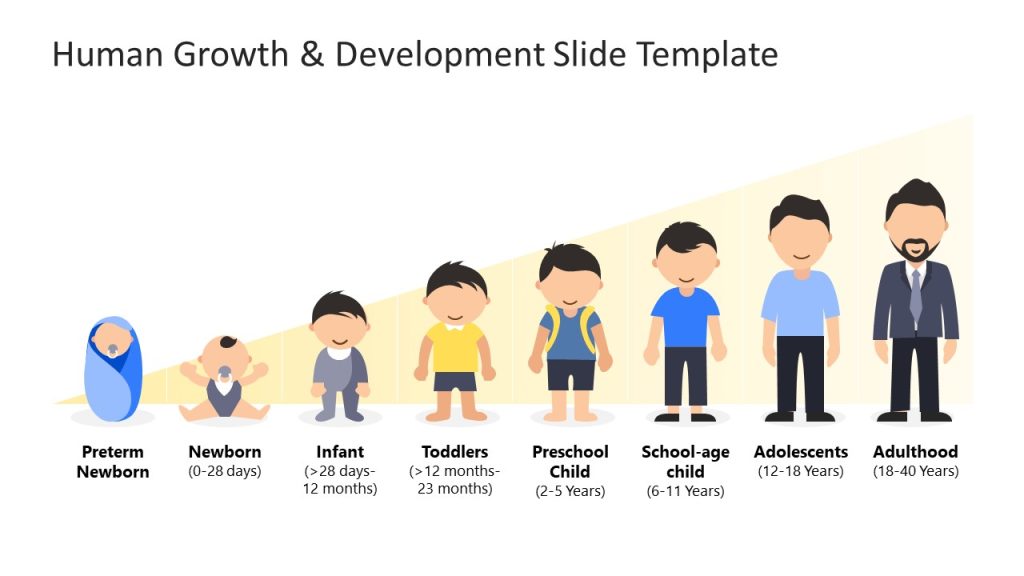 Title Slide with White Background - Human Growth Template - SlideModel Title Slide with White Background - Human Growth Template - SlideModel