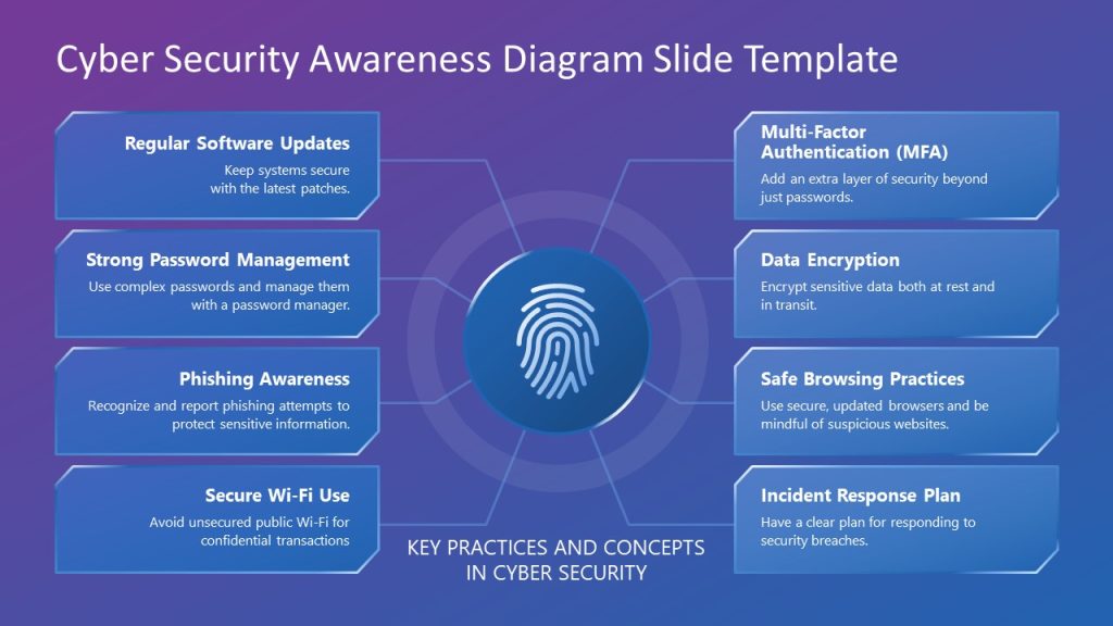 Cyber Security Awareness Slide Template Slidemodel