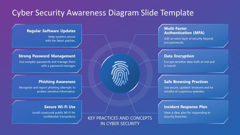 Cyber Security Awareness Slide Template - SlideModel
