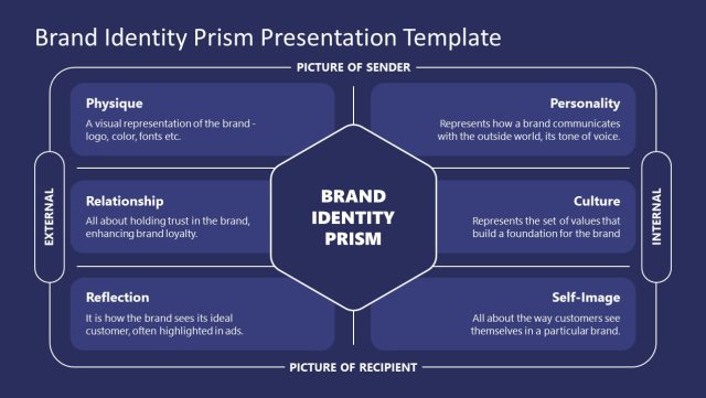 Brand Identity Prism PowerPoint Presentation Template - SlideModel