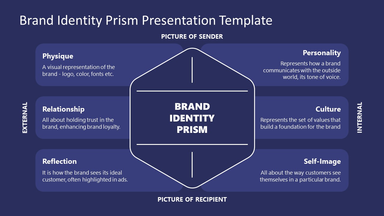 Brand Identity Prism Presentation Template