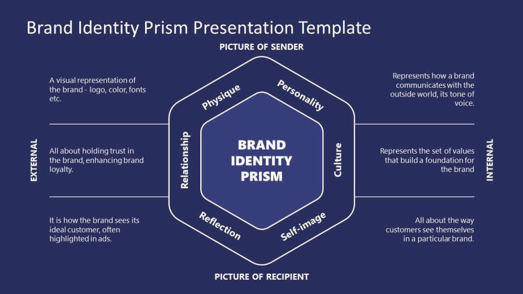 Brand Identity Prism PowerPoint Slide - SlideModel