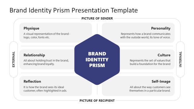 Customizable Brand Identity Prism PPT Template - SlideModel