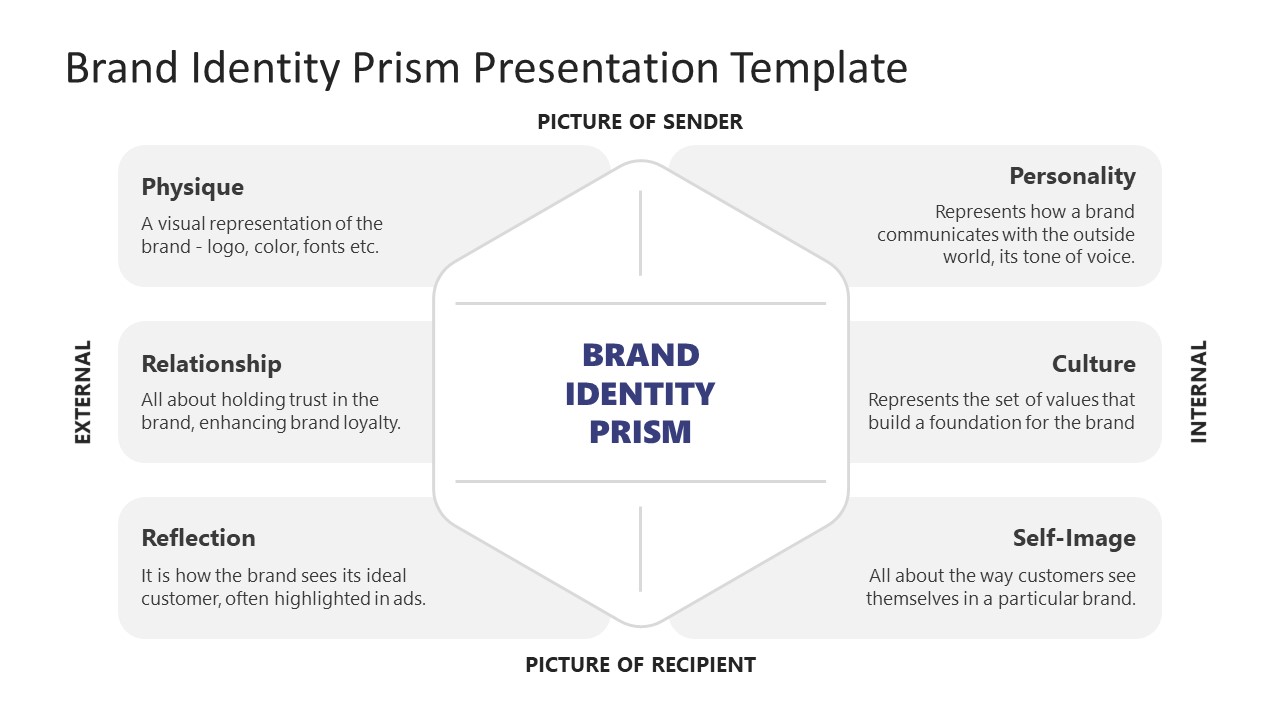 Brand Identity Prism Presentation Template