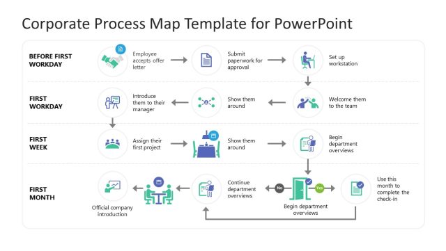 Editable Corporate Process Map PPT Template - SlideModel