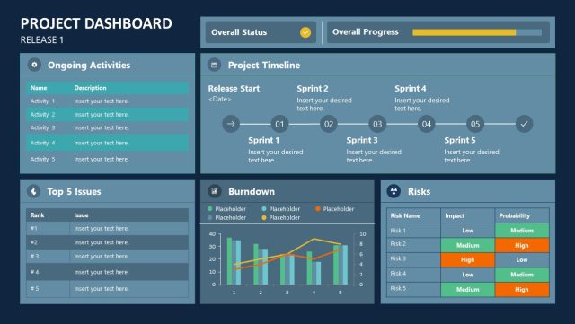 Project Management Dashboard PPT Template - SlideModel