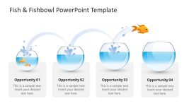 Fish & Fishbowl Metaphor Presentation Template - SlideModel