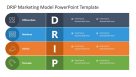 DRIP Marketing Model Presentation Template - SlideModel