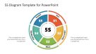 5S Diagram Template for Presentation - SlideModel