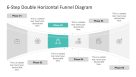 6-Step Horizontal Double Funnel Diagram Slide - SlideModel
