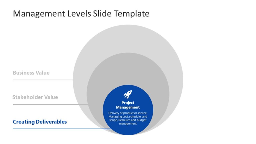 Customizable 3-Item Management Levels PPT Template - SlideModel
