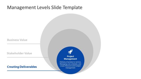 Customizable 3-Item Management Levels PPT Template - SlideModel